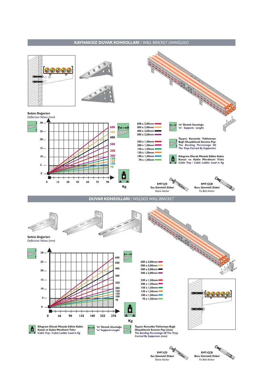 Application Examples – APEX Cable Management System