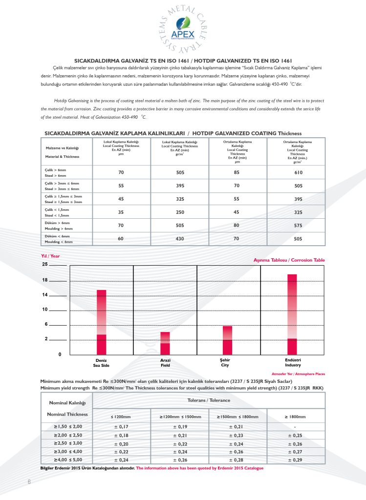 Technical Information – APEX Cable Management System
